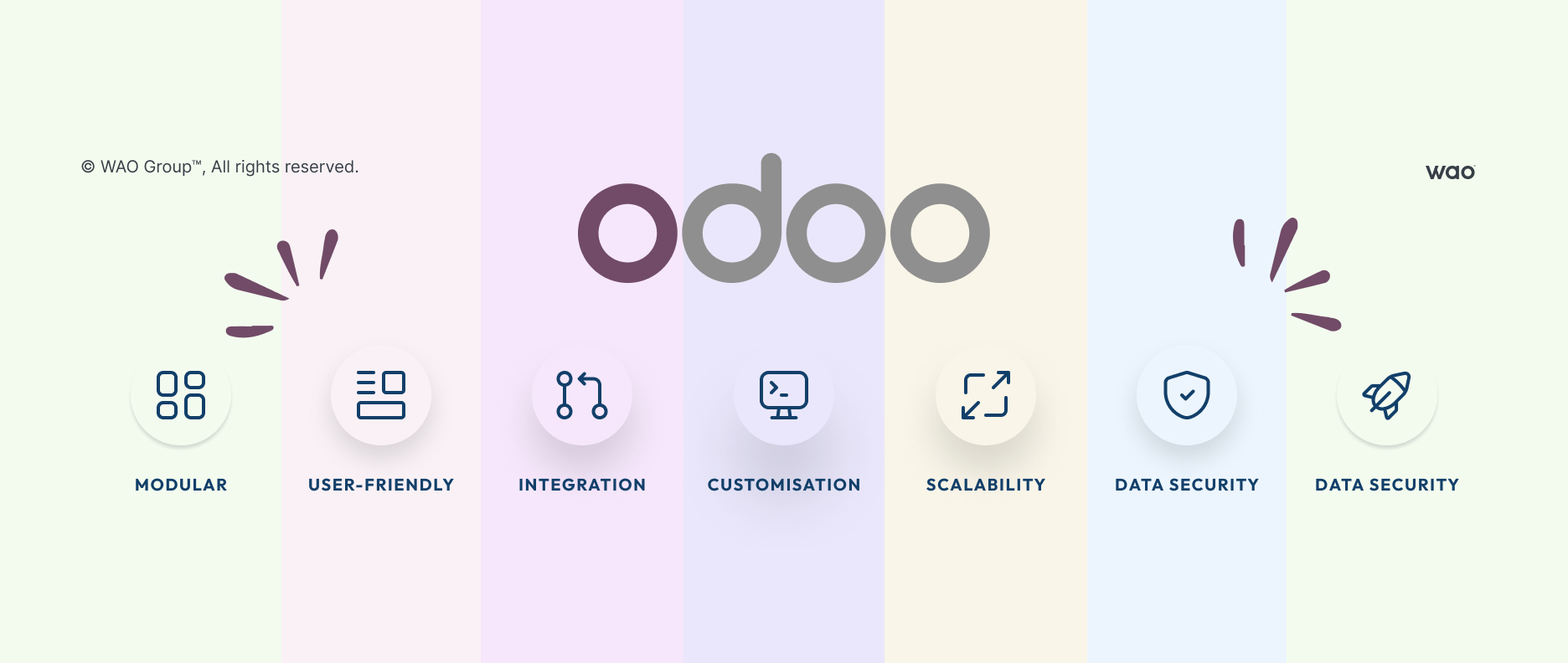 Exploring Odoo’s Features for Streamlined Business Management